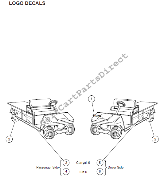 Decals, Logo Turf/Carryall 6 - GolfCartPartsDirect