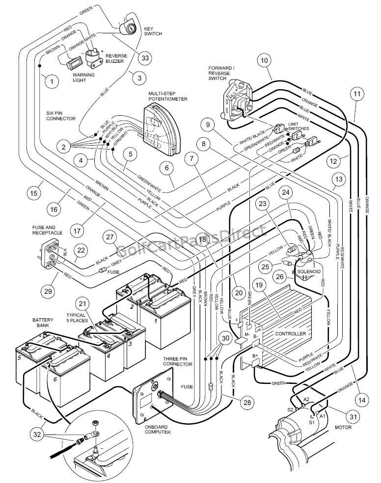 Club Car 48v Battery Wiring Diagram